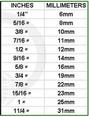 Starter & Healing Earrings for Sensitive Pierced Ears at Wear Earrings ...